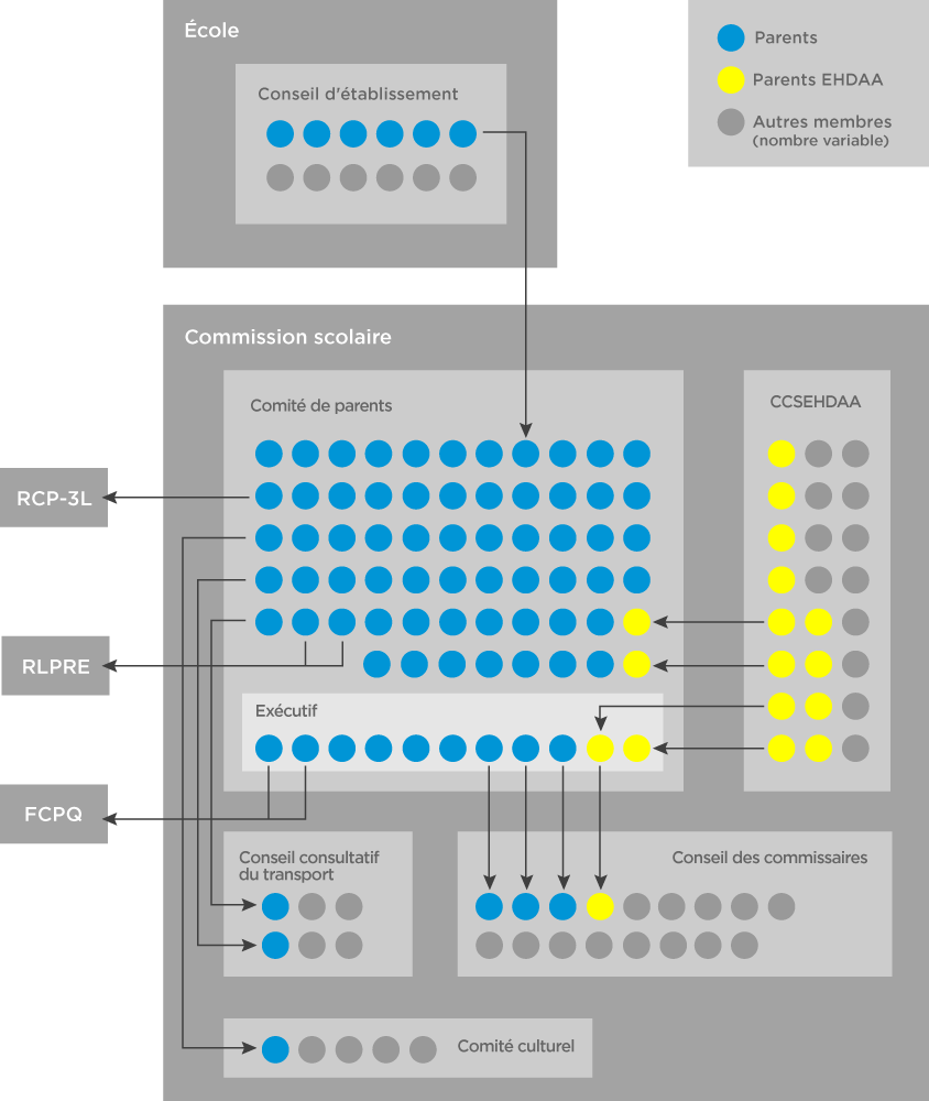 Info-parents mai 2016 - Commission scolaire de Laval